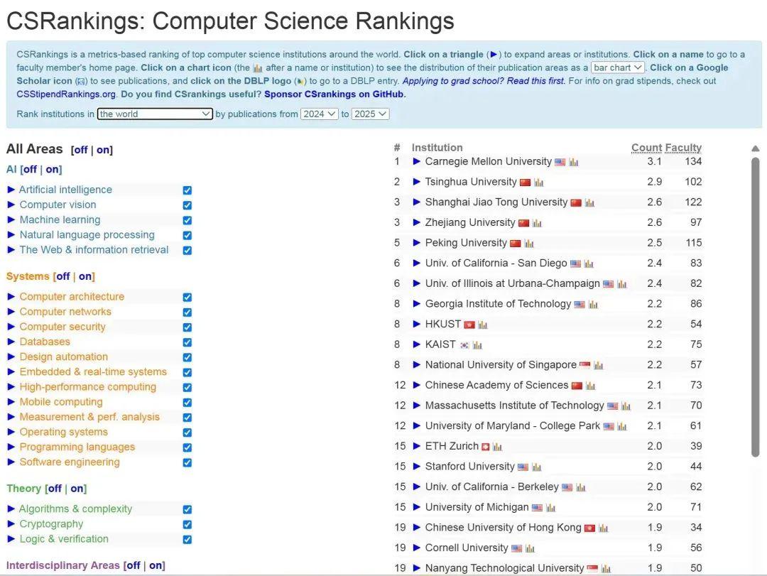 2025 CS Rankings全球计算机专业排名发布！ - 知乎