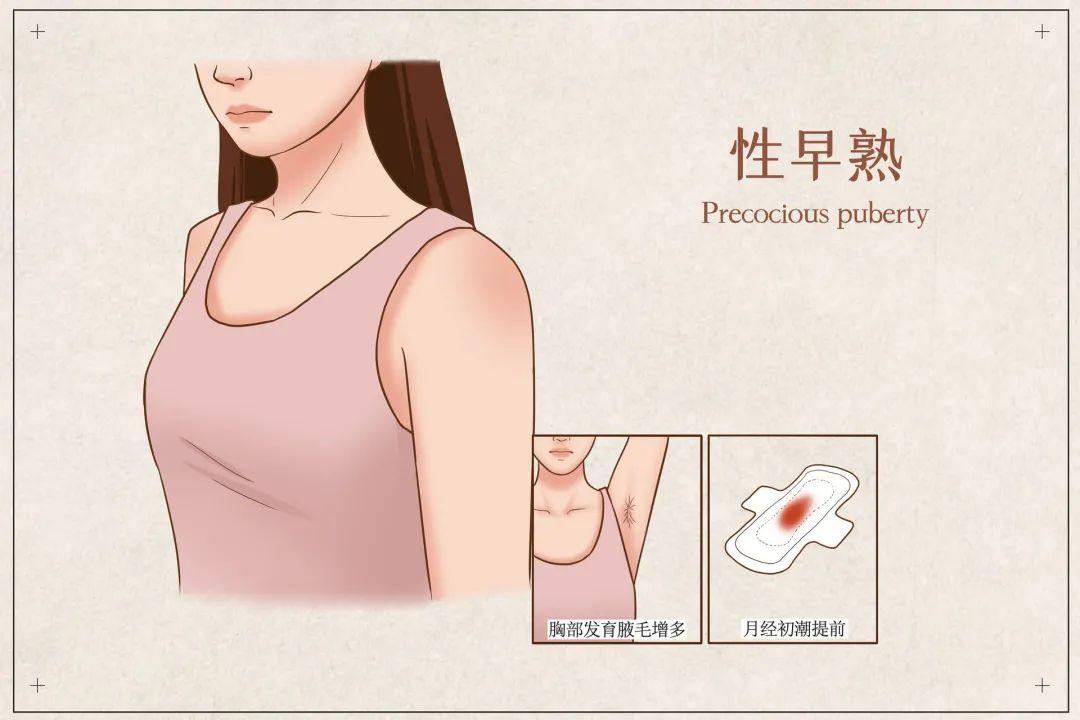 阴茎短小的儿子与性早熟的女儿,韦小宝发愁了 医学微小说 知乎
