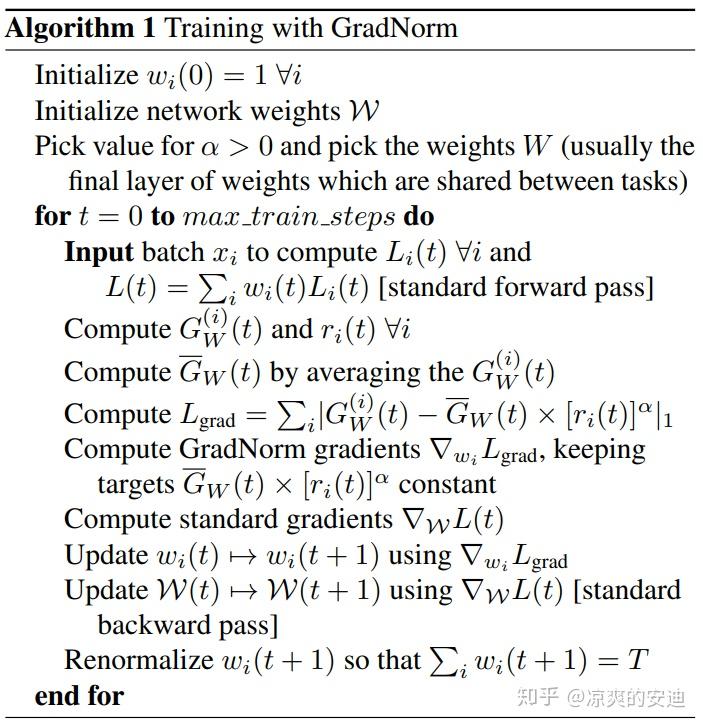 多任务学习优化（Optimization in Multi-task learning） - 知乎