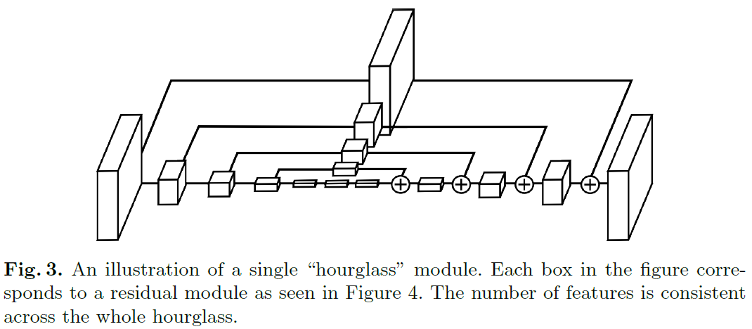 论文笔记Stacked Hourglass Networks - 知乎