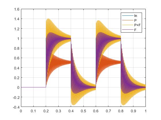 MATLAB中前馈+反馈系统搭建-基于matlab控制系统工具箱 - 知乎