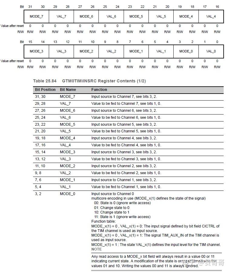 RH850P1X芯片学习笔记-Generic Timer Module (GTM)（5）-TIM - 知乎