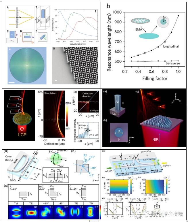 电磁场仿真中，FDTD算法和FEM算法各有什么优势和缺点？ - 知乎