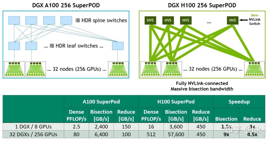 NVLink-NVSwitch-DGX | The interconnection of AI Era - 知乎