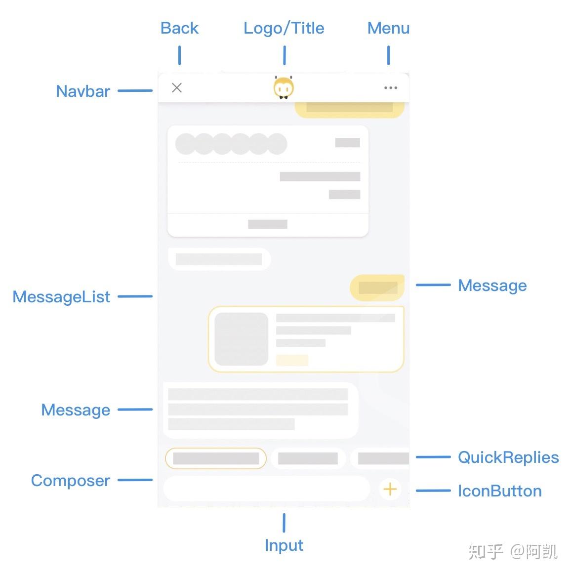 阿里达摩院前端开源ChatUI——让对话美而简单 - 知乎