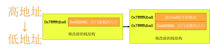 CTFer成长日记12：栈对齐—获取shell前的临门一脚 - 知乎