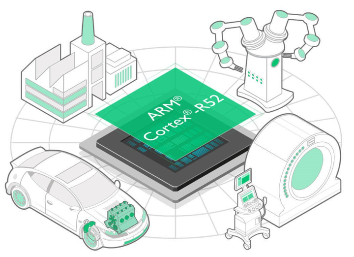 ARM v8 Cortex R52内核 08 内存保护单元 Memory Protection Unit - 知乎