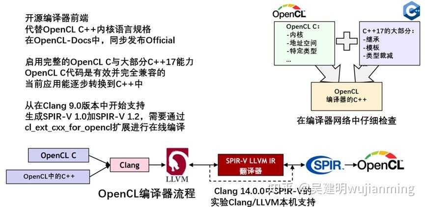 OpenCL组织结构与C++开发 - 知乎