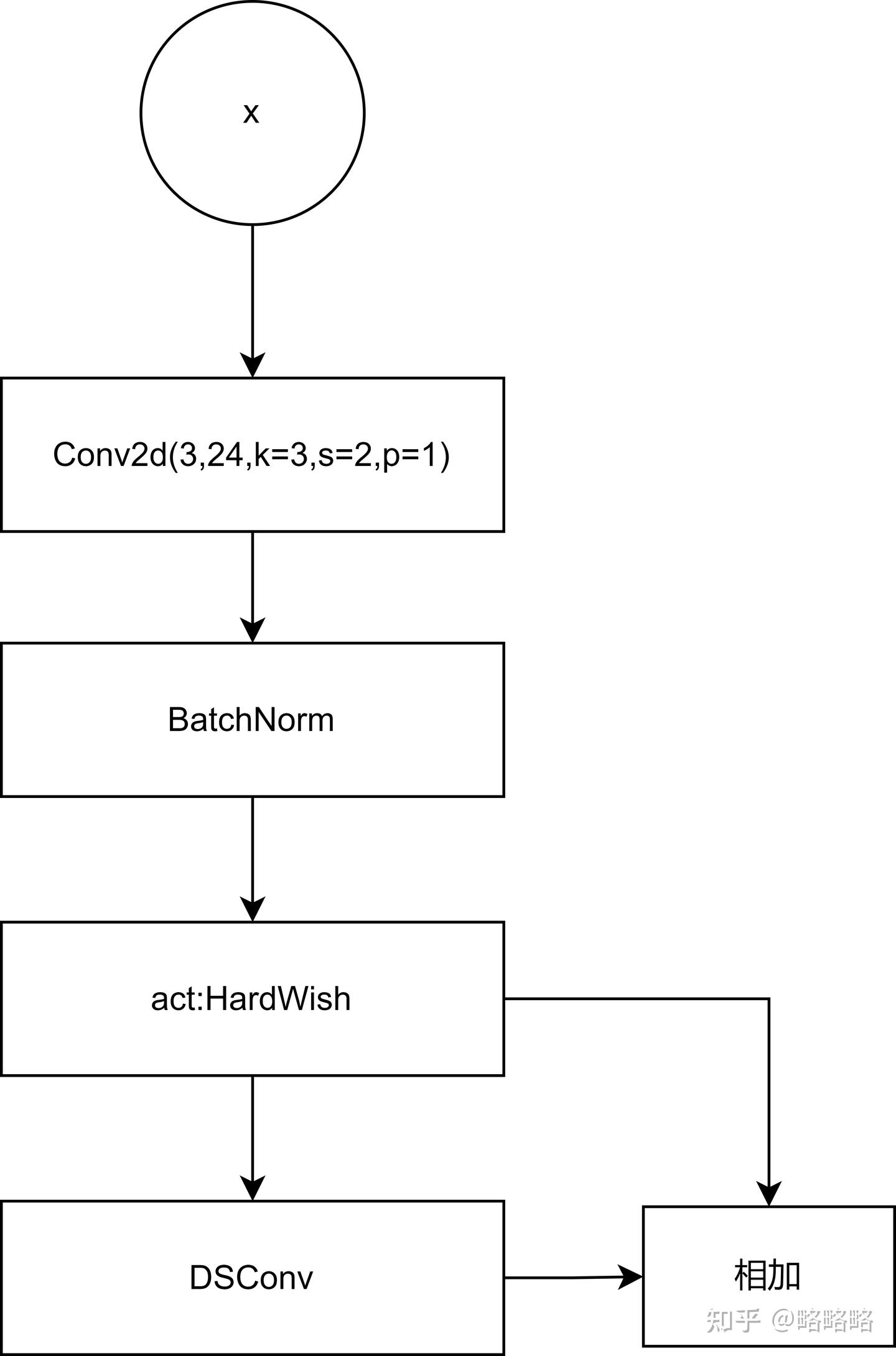 《EfficientViT: Multi-Scale Linear Attention for High-Resolution Dense Prediction》简简析 - 知乎