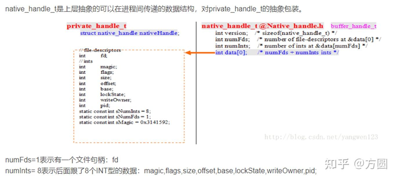 native_handle&fd】跨进程通信中的文件句柄方案 - 知乎