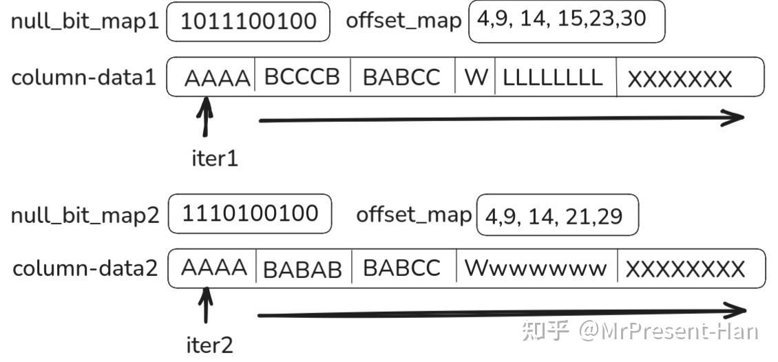 如何只用GDB 调试cpp的数据库内核 - 知乎