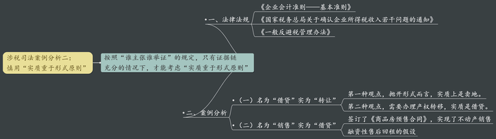 涉税司法案例分析二: 慎用 实质重于形式原则” 知乎