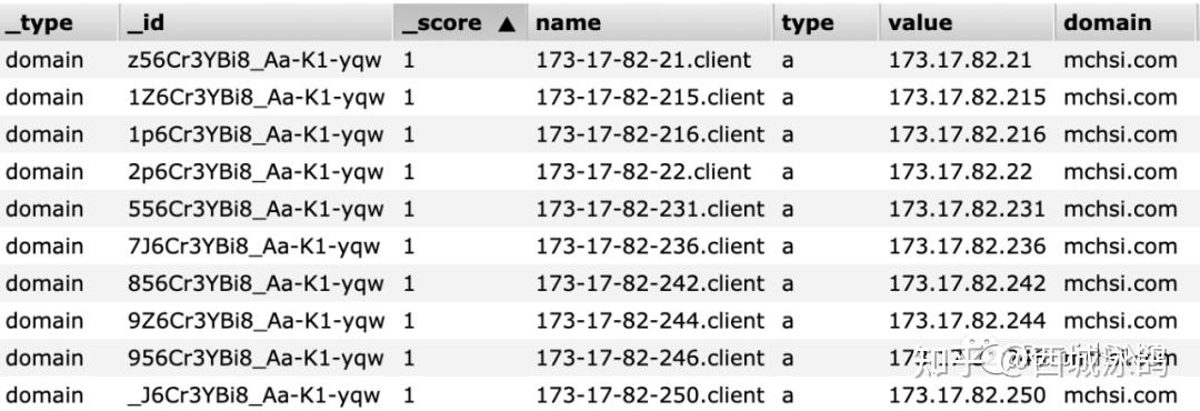 干货！如何低成本建立RapidDNS.io网站 - 知乎