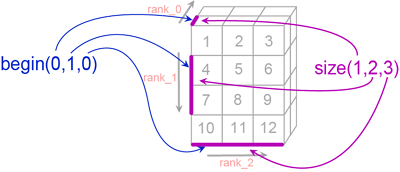Tensorflow：图解维度及split、slice、stack、concat和pad - 知乎