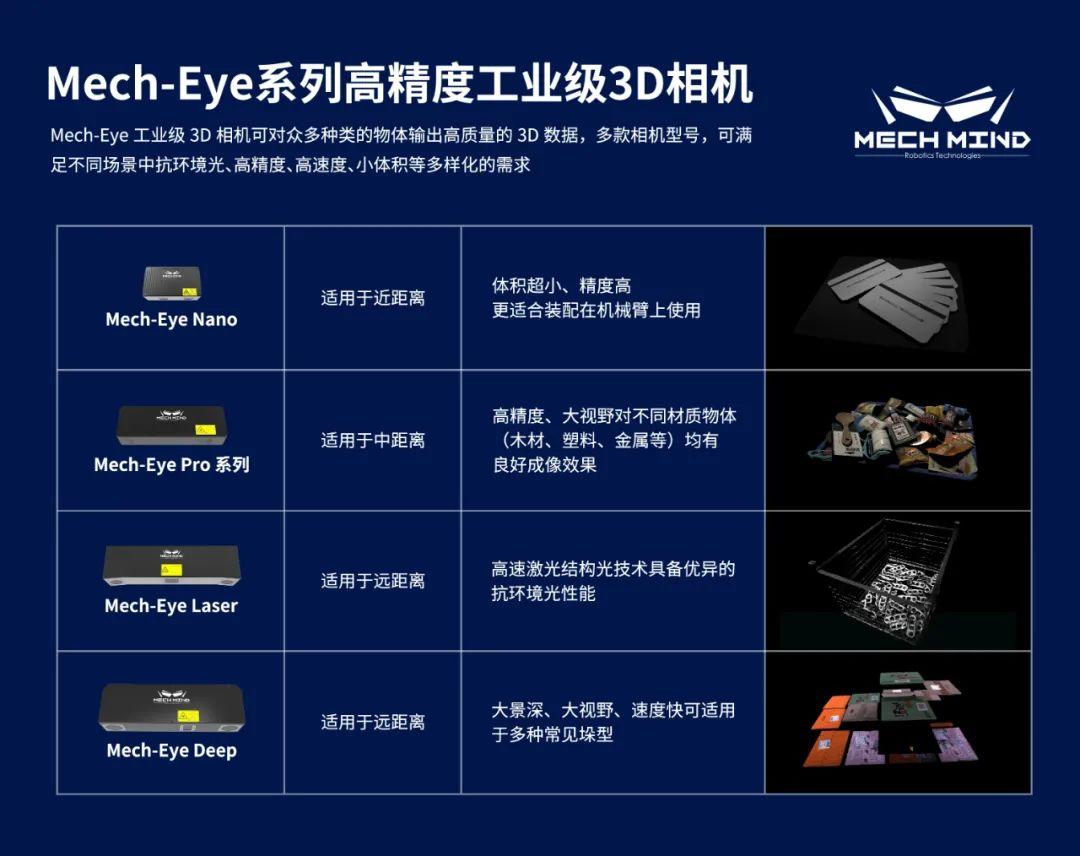 新升级Mech-Eye Nano工业级3D相机——超小体积、更高精度、更强工业防护 - 知乎