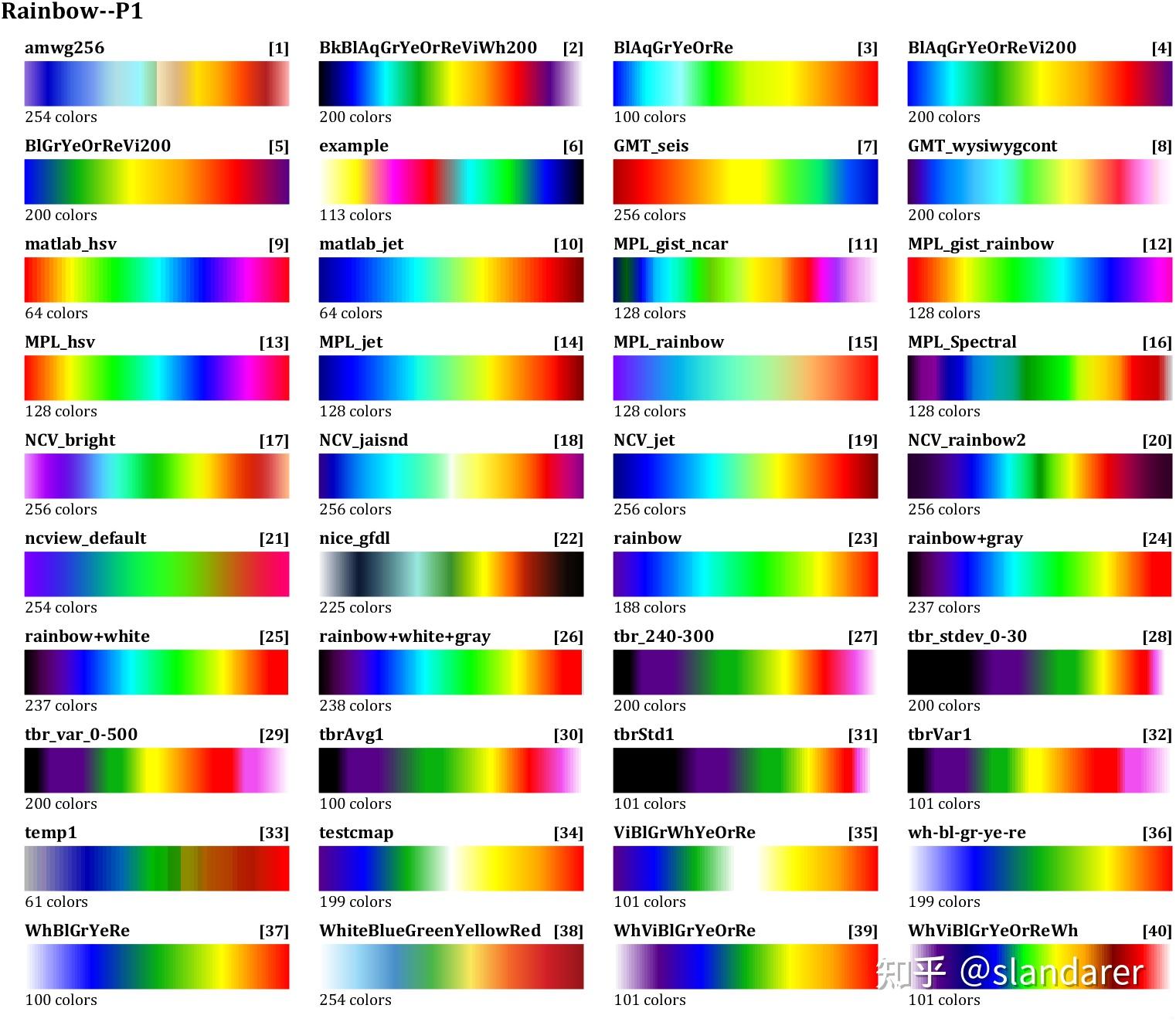Matlab如何自定义colormap？ - 知乎