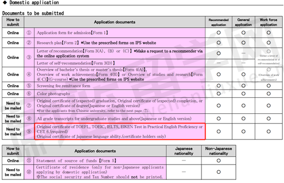 2024年9月日本SGU早稻田大学IPS项目申请条件和时间 - 知乎