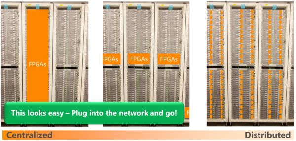 FPGA, CPU, GPU, ASIC区别，FPGA为何这么牛 - 知乎