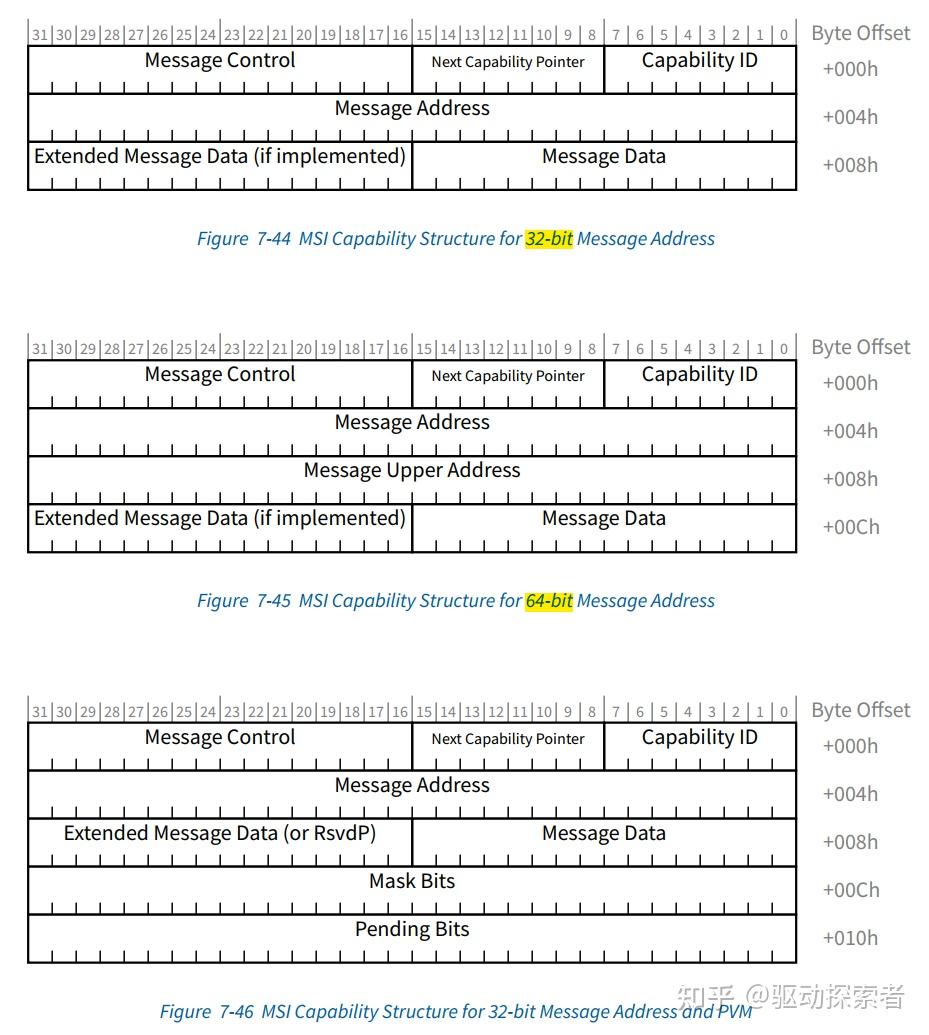 PCIE MSI & MSI-X 原理 - 知乎