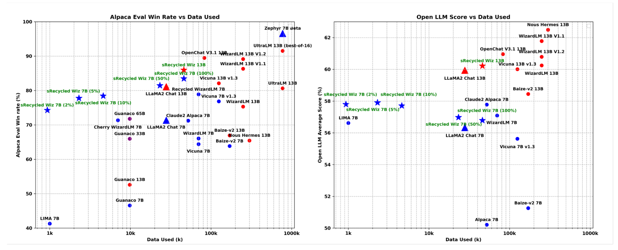 ACL2024《Selective Reflection-Tuning: Student-Selected Data Recycling for LLM Instruction-Tuning ...