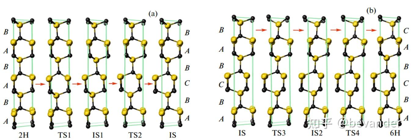 SiC相转变研究 - 知乎