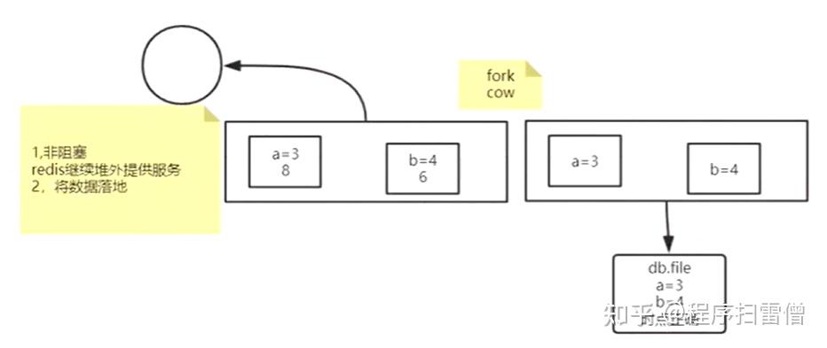 docker-compose一键部署redis集群(附redis进阶知识) - 知乎