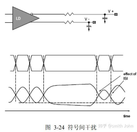 【VIVADO IP】7 Series FPGAs Transceivers Wizard - TX - 知乎