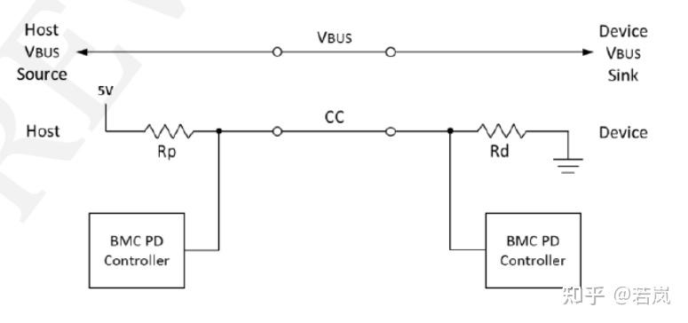 快充USB PD（Power Deliver）技术介绍 - 知乎