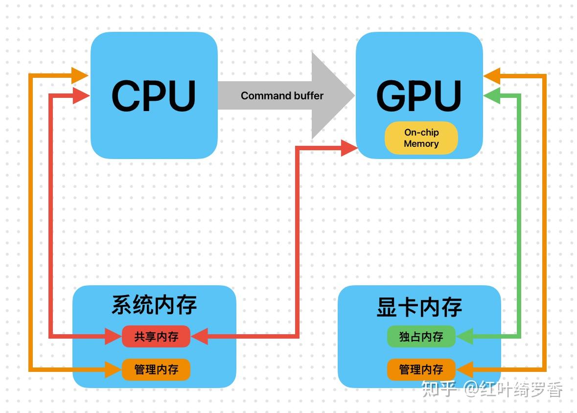 聊聊这三年Apple Silicon M系列芯片的进化——M系列芯片的架构优势。
