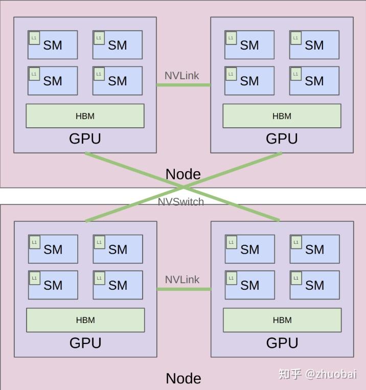 CS336学习记录-Lec7&8 - 知乎