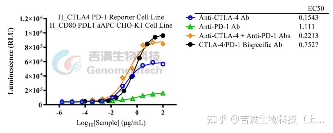 双剑合璧：PD-1/CTLA-4双抗开启免疫治疗2.0时代 - 知乎