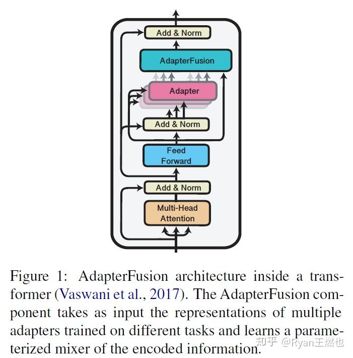 [领域总结] [PEFT] 浅谈Adapter-tuning - 知乎