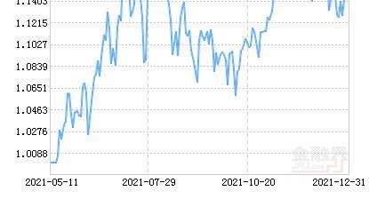 天弘创业板300ETF净值下跌1.53% 请保持关注 - 知乎