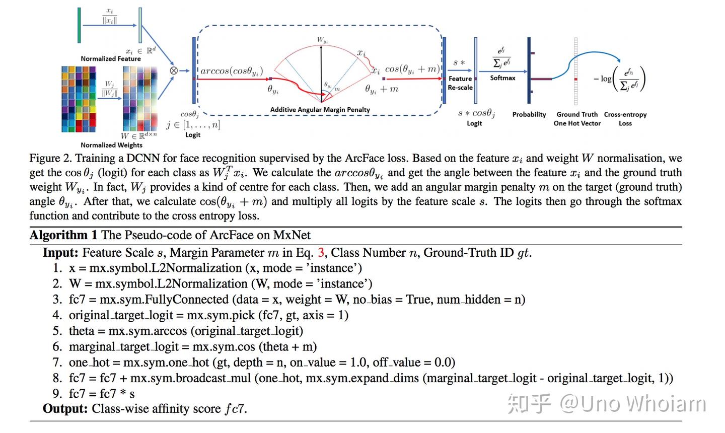 人脸识别损失函数简介与Pytorch实现：ArcFace、SphereFace、CosFace - 知乎