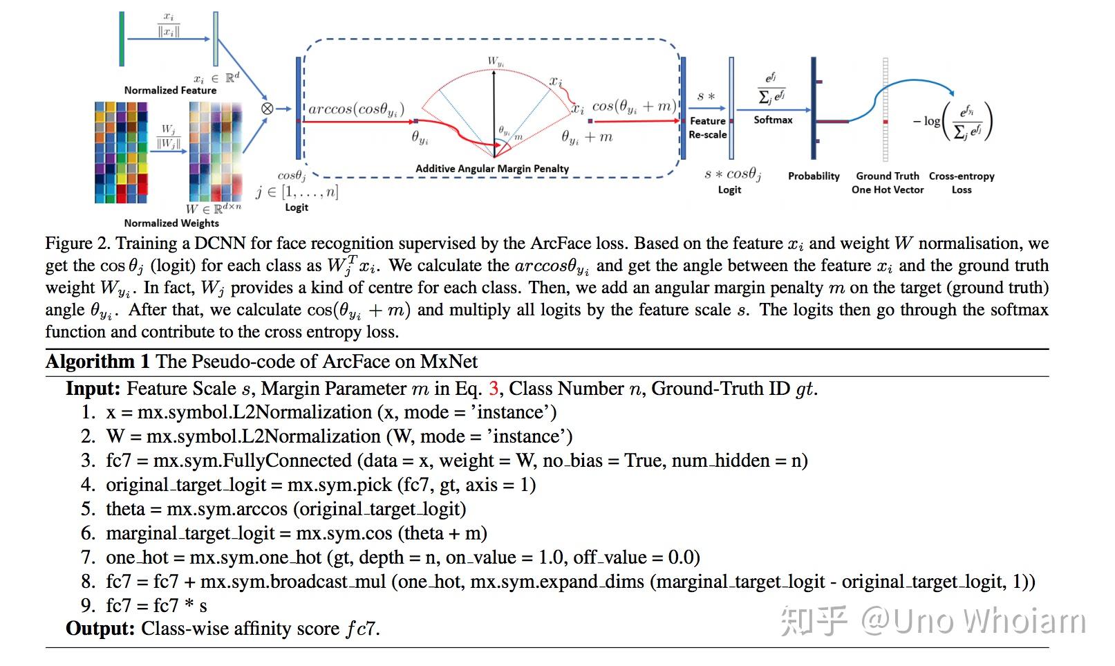 人脸识别损失函数简介与Pytorch实现：ArcFace、SphereFace、CosFace - 知乎