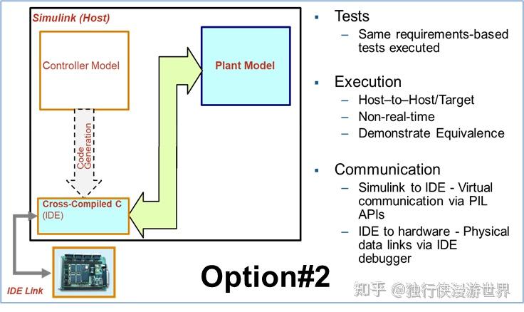 Simulink基于模型设计用于DO-178C的过程详解（2/2） - 知乎