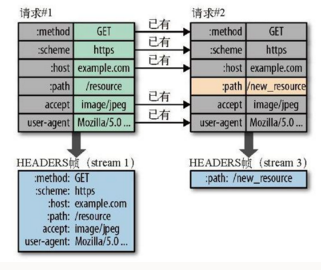 一文读懂 HTTP/2 特性 - 知乎