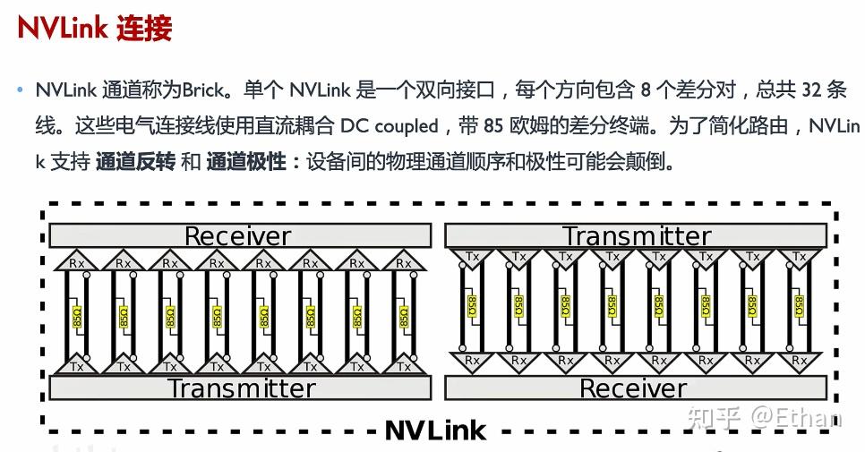 Scale-Up互联之Nvidia：（2）Nvlink原理，结构，带宽和端口数，数据包格式 - 知乎