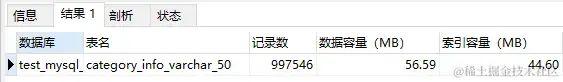 MySQL中varchar(50)和varchar(500)区别是什么 - 知乎
