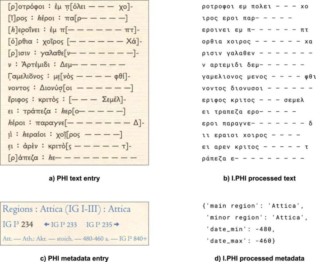 千年密码新解读，DeepMind 开发 Ithaca 破译希腊铭文 - 知乎