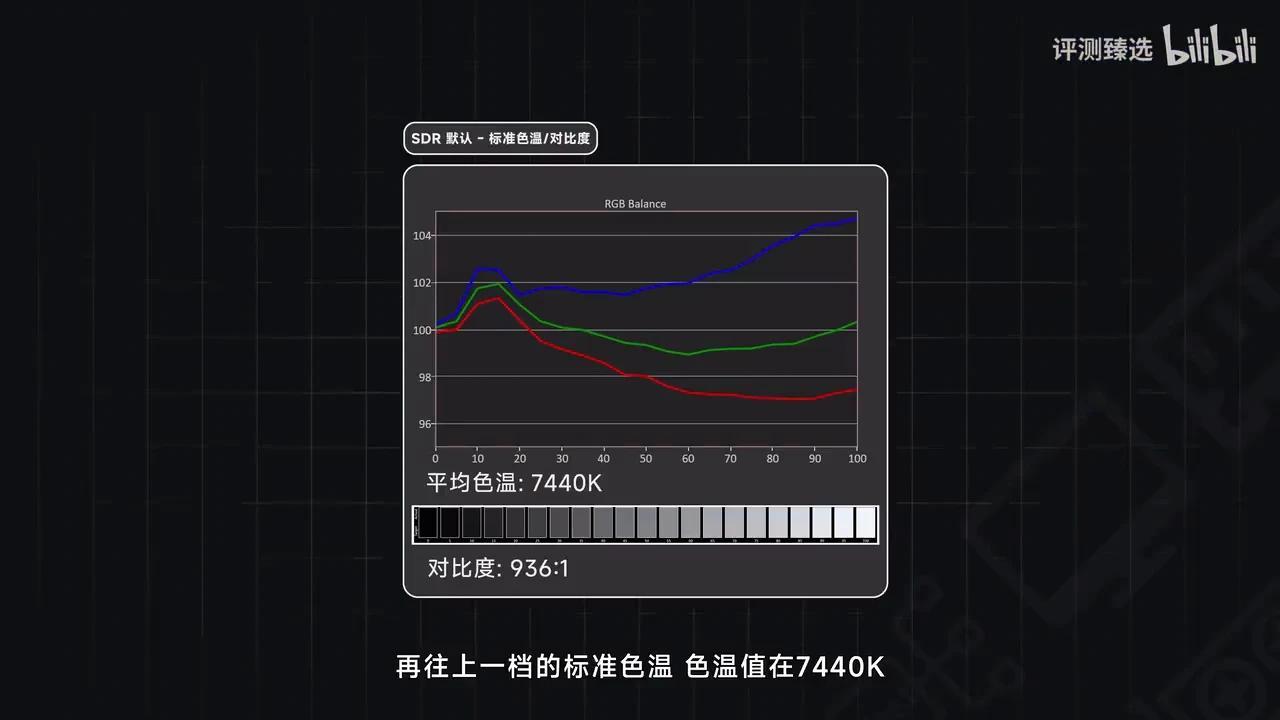 “宿舍神屏”首选？SANC N50 Pro 6 节能版，配置全面，性能拉满 - 知乎