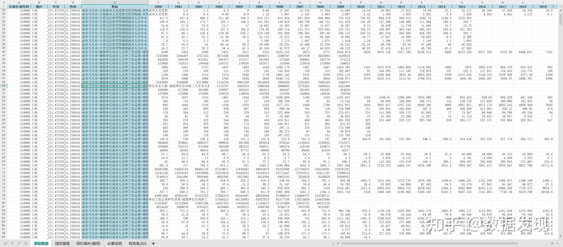 中国劳动统计年鉴pdf+excel（1989-2024年） - 知乎
