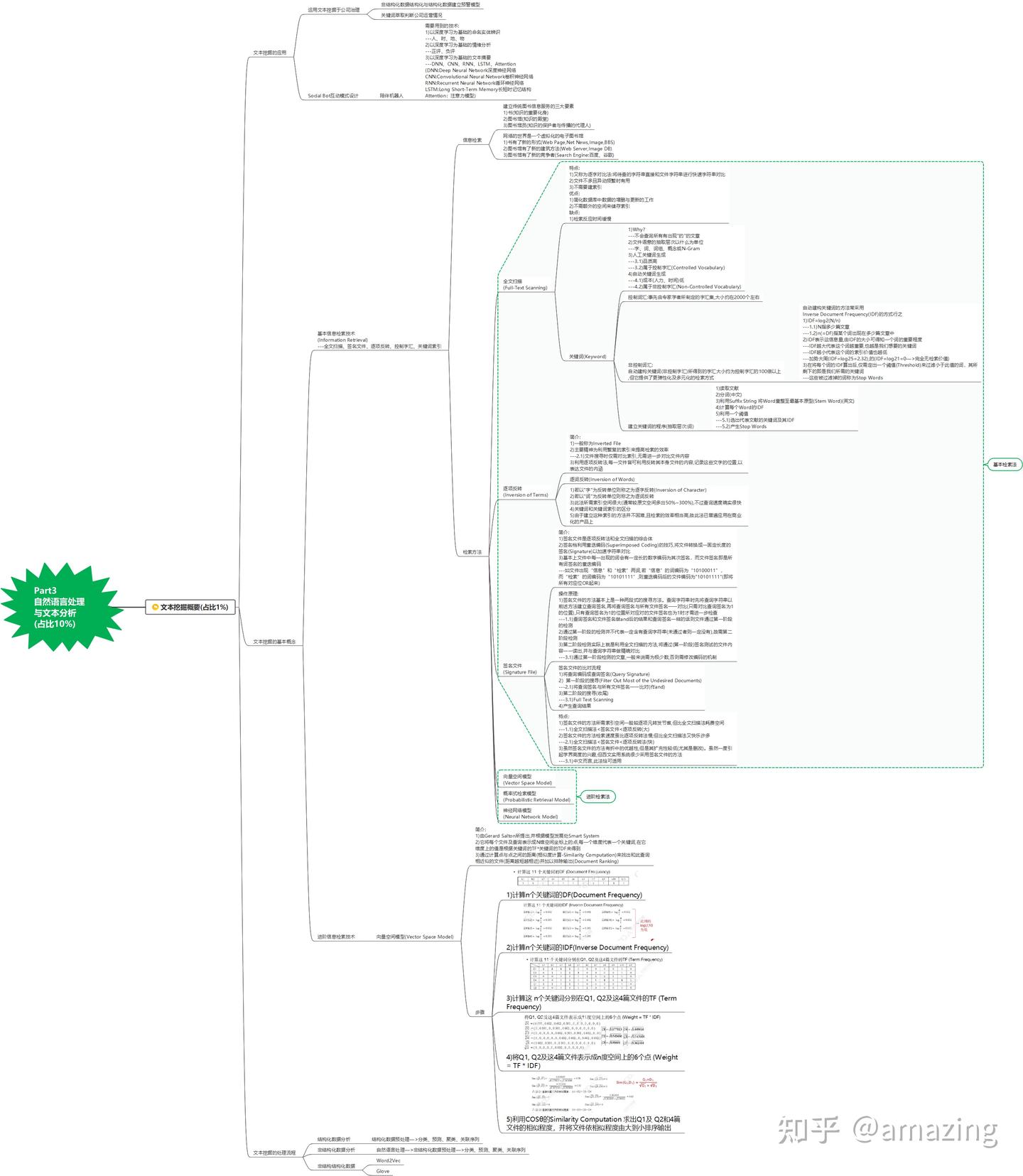 CDA LEVEL III Part3 - 知乎