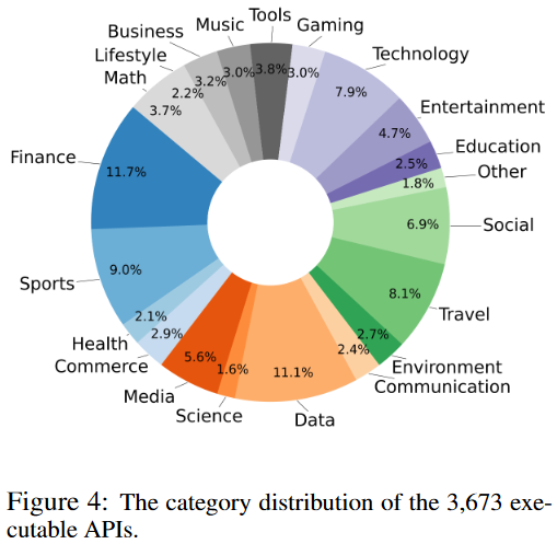 APIGen: Automated PIpeline for Generating Verifiable and Diverse Function-Calling Datasets 论文阅读 - 知乎
