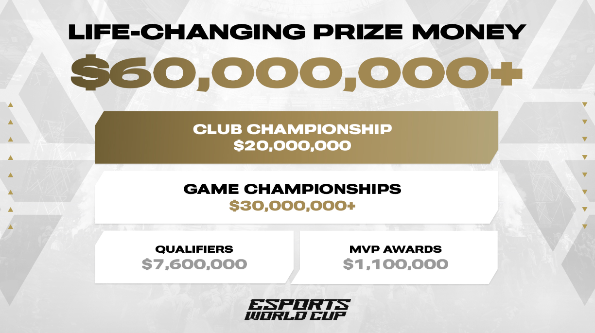 史上最高奖金的电竞比赛，EWC总奖金池是6000万美元！ - 知乎