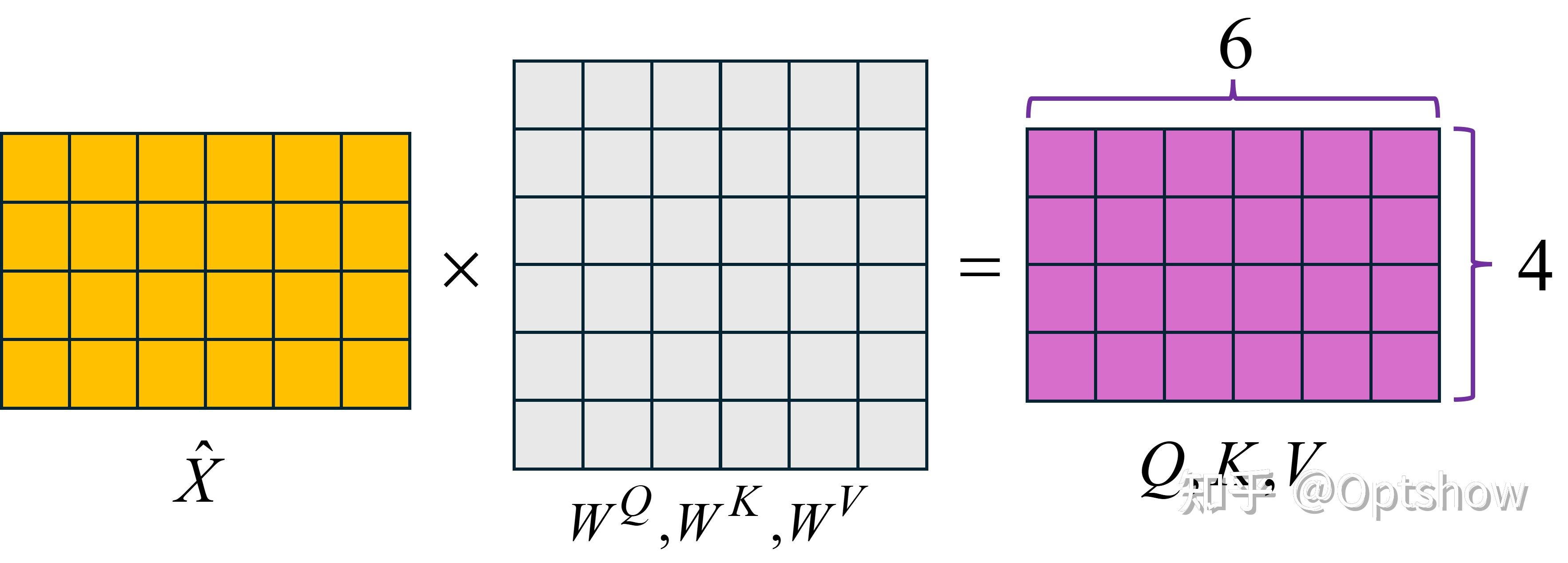 Transformer中的Multi-Head Attention结构 - 知乎