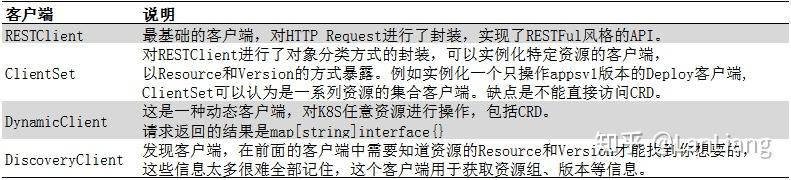 k8s-client-go源码剖析(一) - 知乎