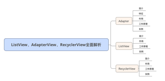 Android开发：ListView、AdapterView、RecyclerView全面解析 - 知乎