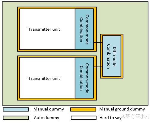VLSI/RFIC: Dummy Metals的作用、分类、运用场景和实例 - 知乎