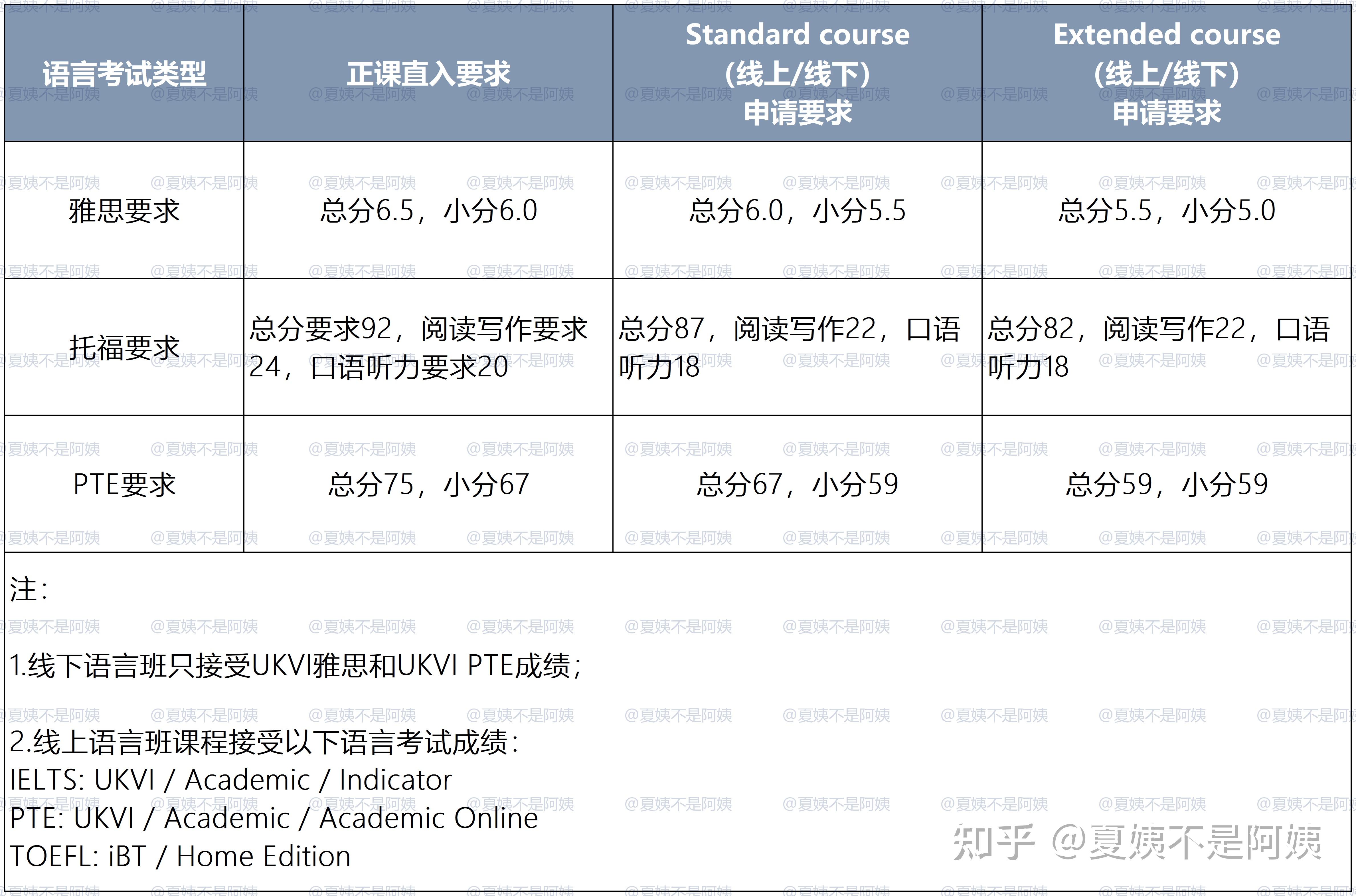 UCL 25FALL语言班：申请要求+截止日+学费+注意事项 - 知乎